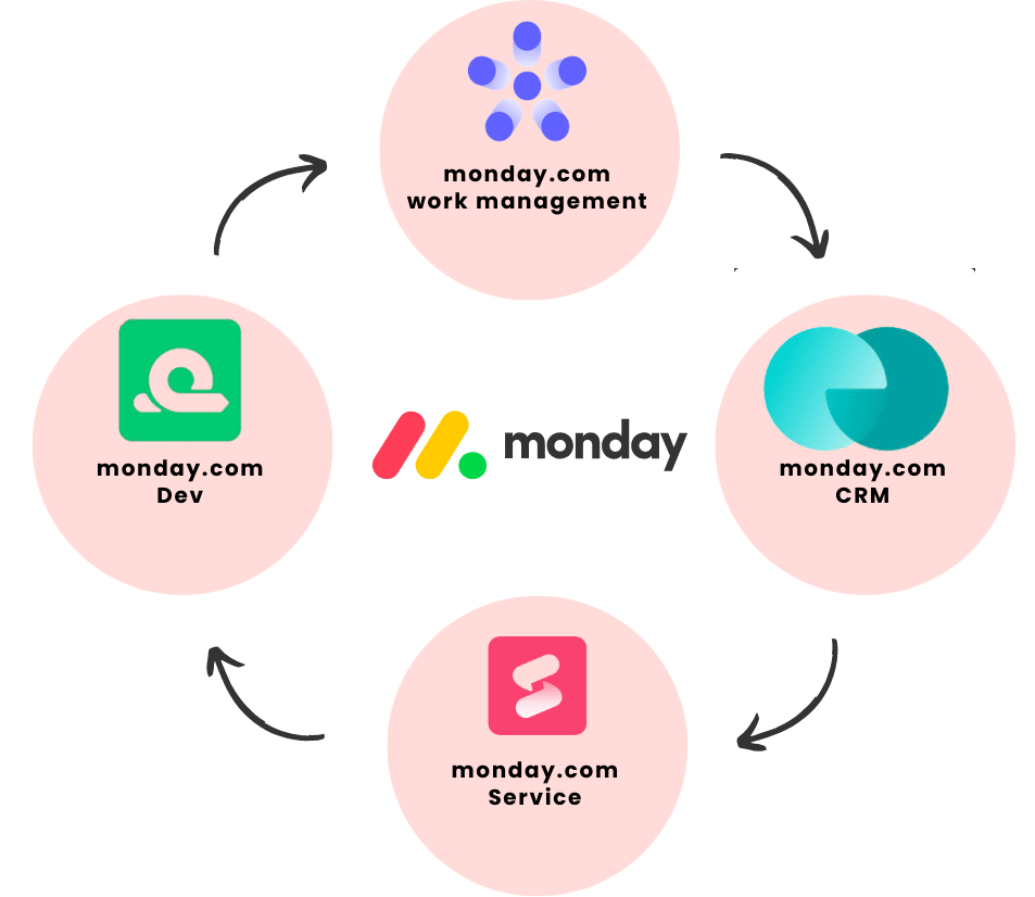 monday.com Pricing 2026 | Plans, Costs & Free Trial | Empyra